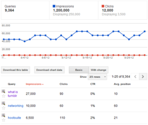 A Beginner’s Guide to Google Webmaster Tools | VR Marketing Blog