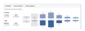 A Definitive Guide to Using Facebook Insights for Your Business | VR Blog