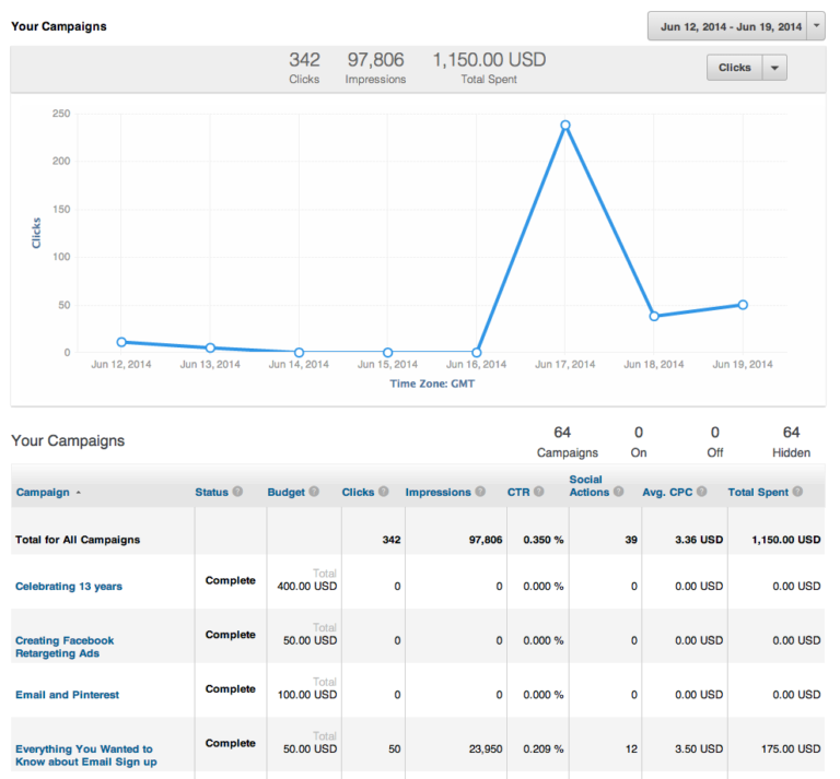 How to Set up LinkedIn Sponsored Updates | VR Marketing Blog