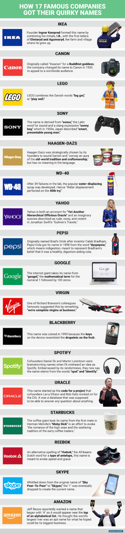 Name to fame: Strategizing your company title | VerticalResponse