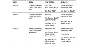 Tips for effective email marketing CTAs | VerticalResponse Blog