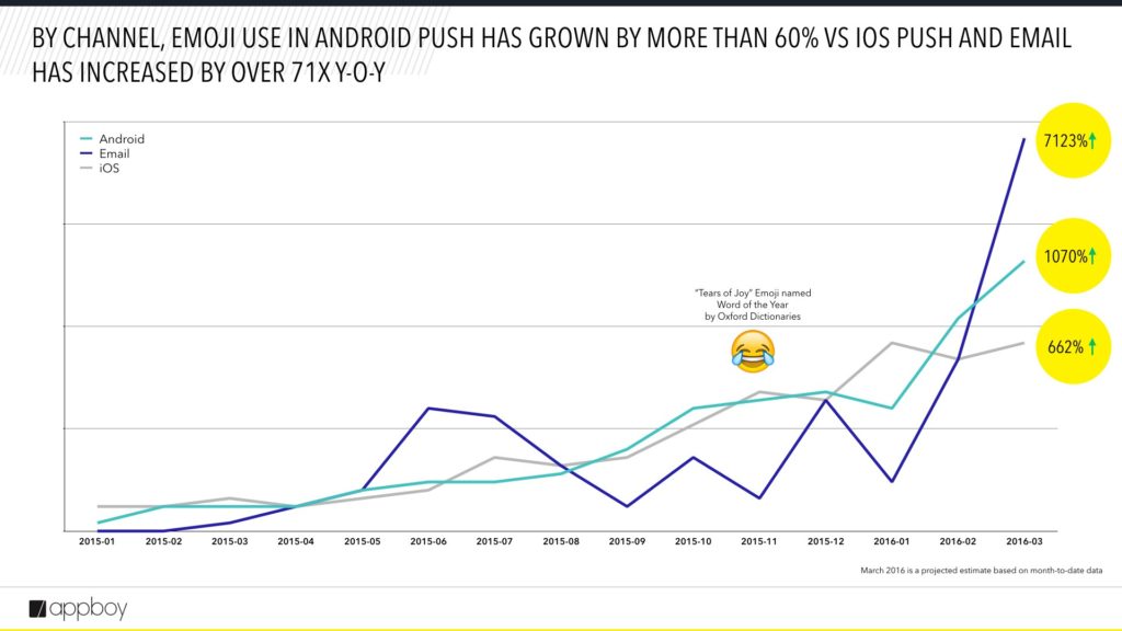 A picture's worth 1,000 words. What about emojis? | VerticalResponse