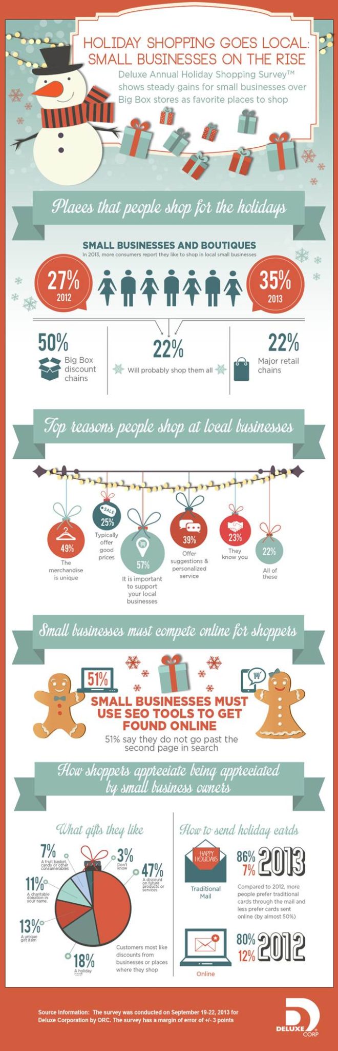 Holiday Shopping Goes Local [Infographic] | VR Blog