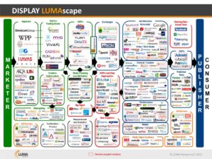 Decipher the Online Display Advertising Landscape - VR Marketing Blog