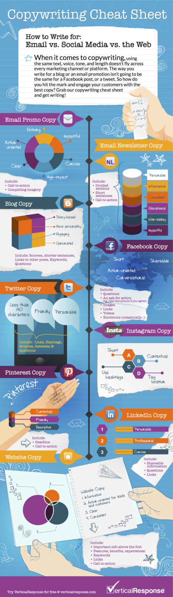 Copywriting Cheat Sheet: Email vs. Social vs. Web | VR Marketing Blog